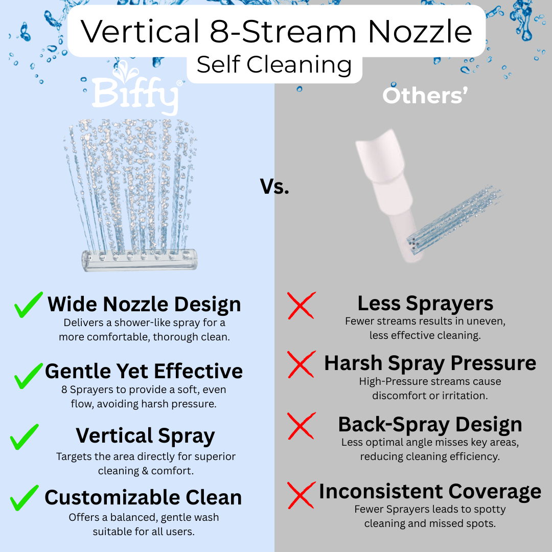 Biffy Classic - Physician Designed Attachable Bidet – American Biffy Co.